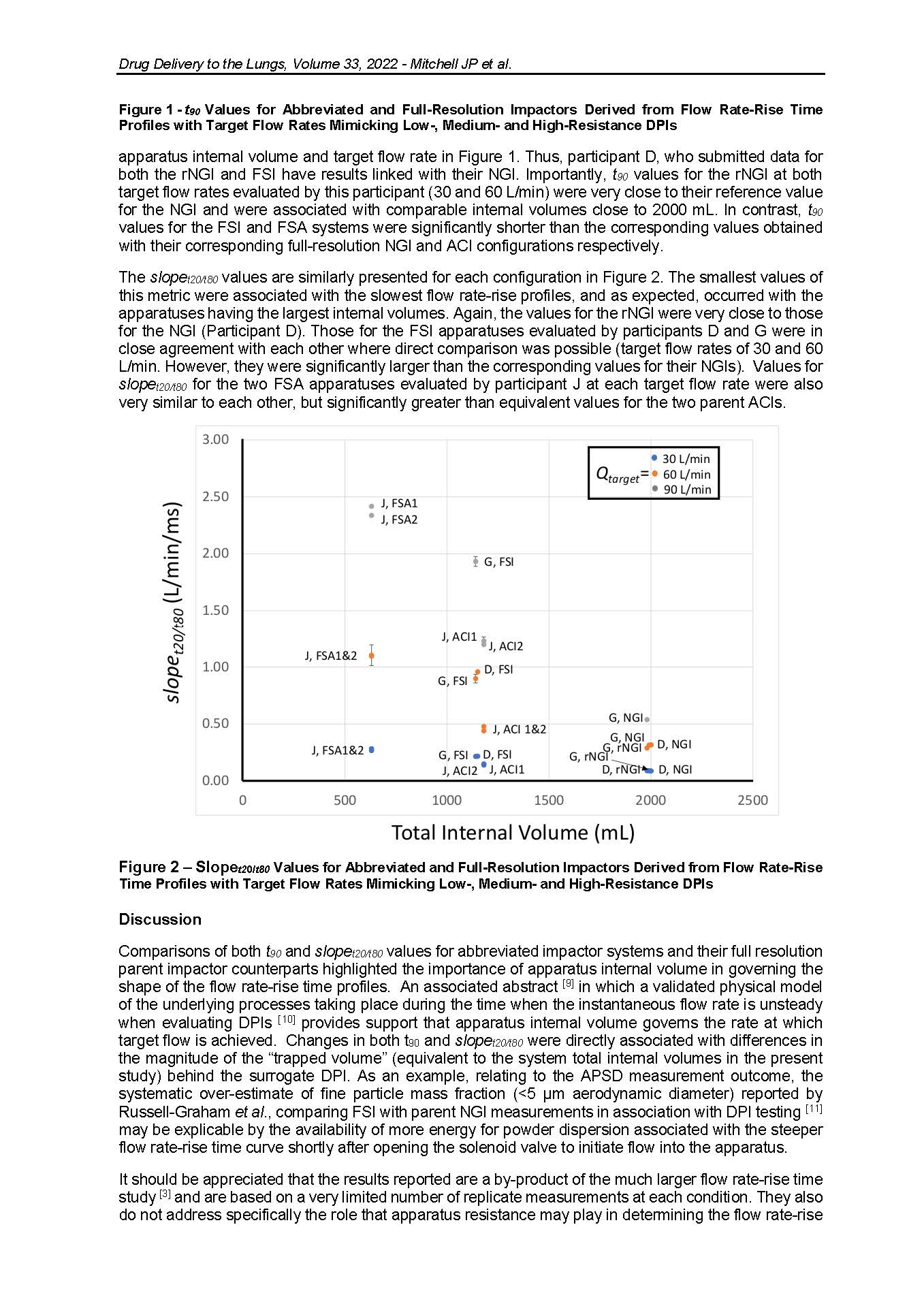 Epag European Pharmaceutical Aerosol Group